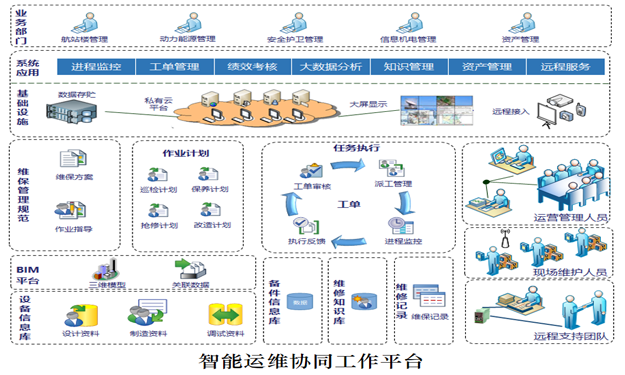Full life cycle service|昆明逻根机场系统英文Pc